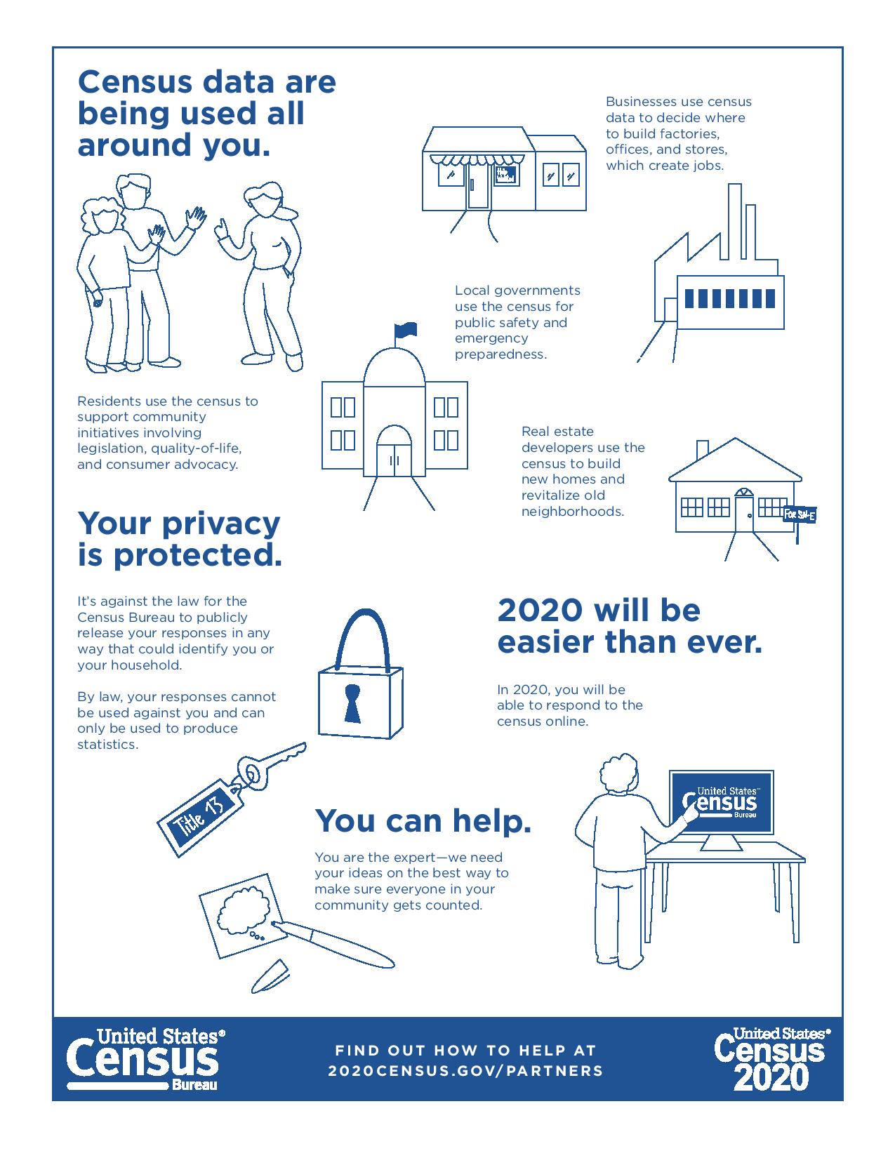 2020 census overshadowed by COVID-19 – Bowie News